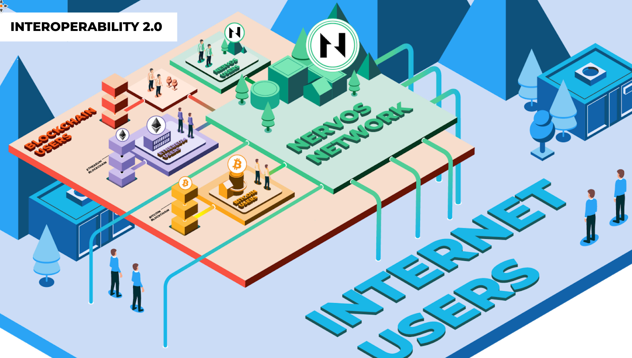 Blockchain Interoperability 2 0 Cross Ecosystem Bridges